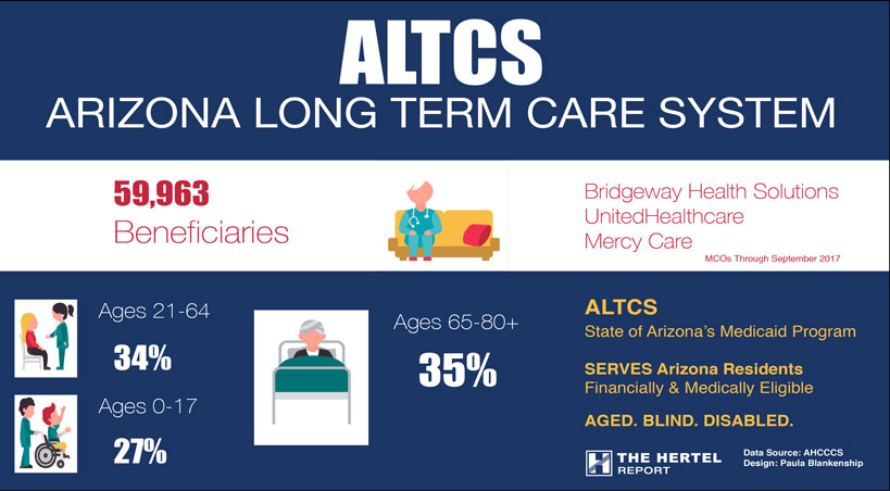 ALTCS-infographic-Sept-2017-Banner - The Hertel Report