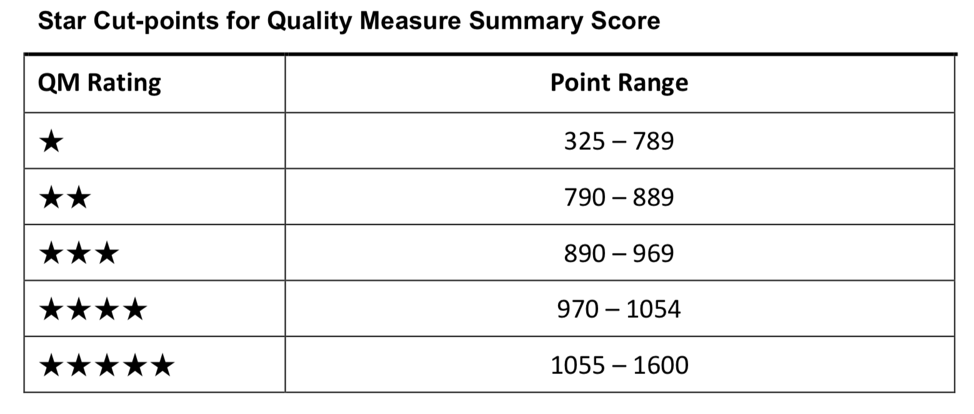 cut points - The Hertel Report