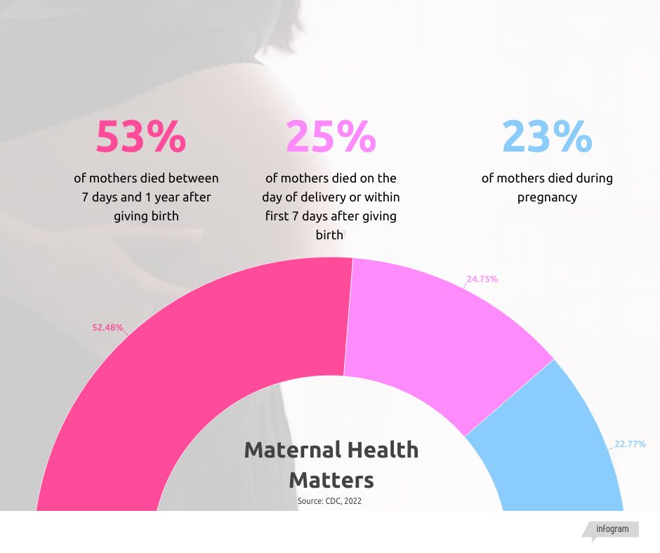 maternal-health - The Hertel Report